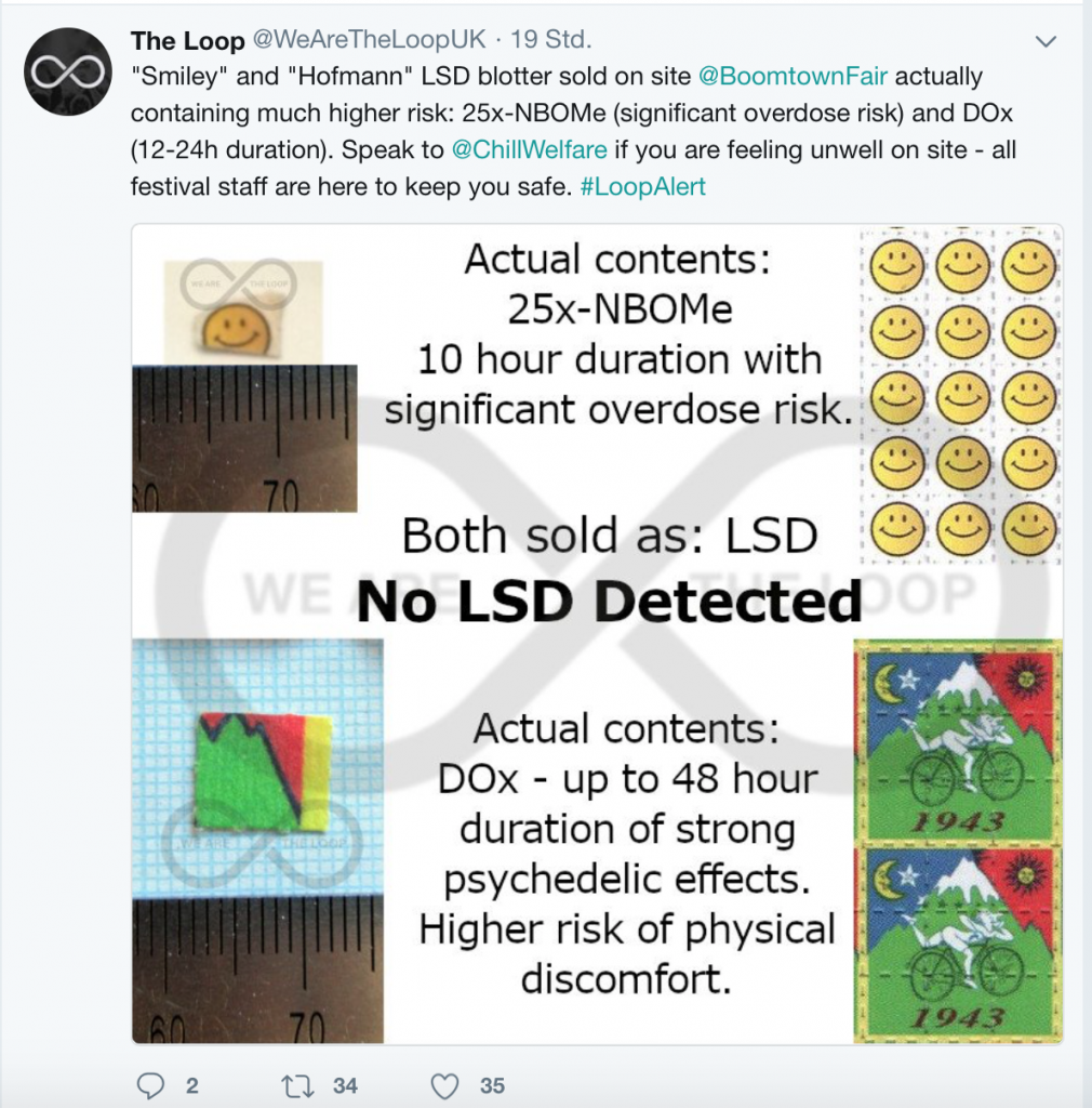 Achtung, gefakte LSD-Filze mit 25x-NBOMe und DOx statt LSD! - sauber ...